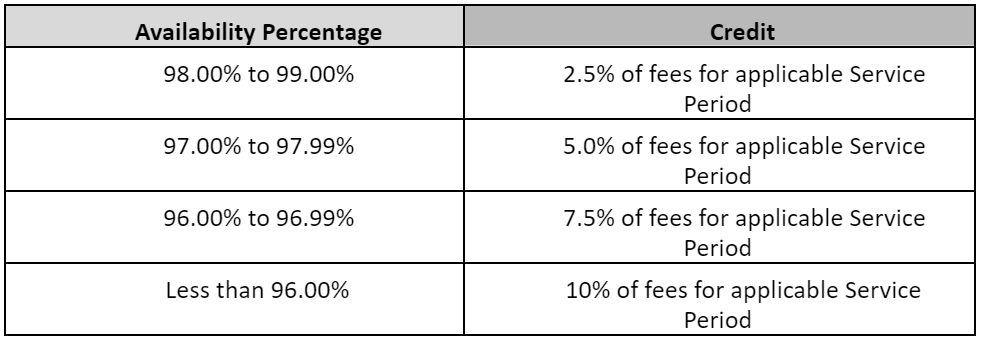 Service Level Agreement