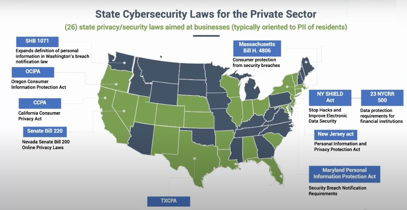 Navigating National Regulations